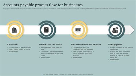Image result for Accounts Payable Process Flow