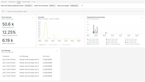 Image result for TypeScript SDKs