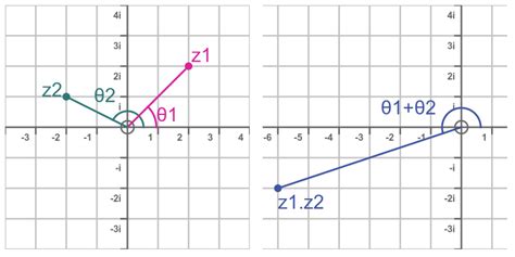Image result for Modulus Argument Rules FM