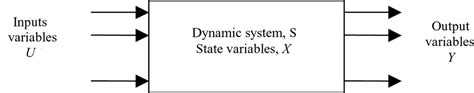 Image result for Dynamic System Model