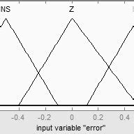 Image result for How to Fix Error Input