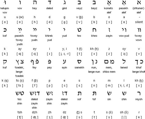 Image result for Basic Yiddish