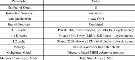 Image result for Synchronization Primitive