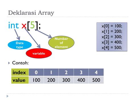Image result for Array Dinamico String