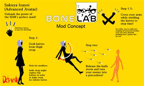 Image result for Timeline BoneLab Mod