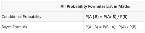 Image result for Empirical Probability Formula