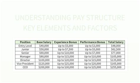 Image result for Payroll Structure