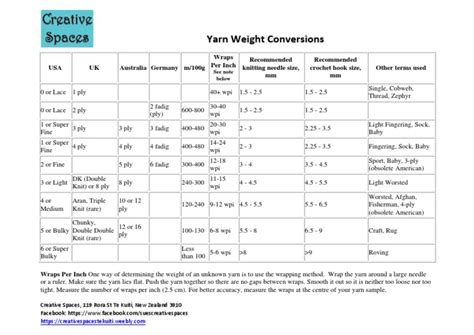Yarn Weight Conversions | PDF | Yarn | Knitting