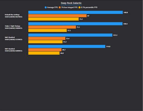 Image result for How to Overwrite Bios Max CPU Frequency