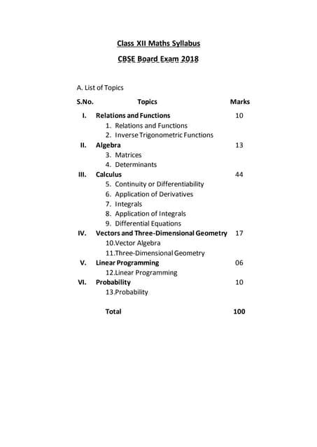 Image result for Class 12 Maths Syllabus