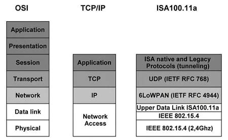 Image result for Parallel Communication Protocol Isa
