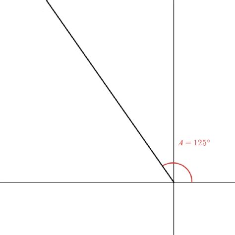 Image result for Reference Angle Chart Fourths