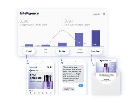 Image result for Customer Lifecycle Management Tools