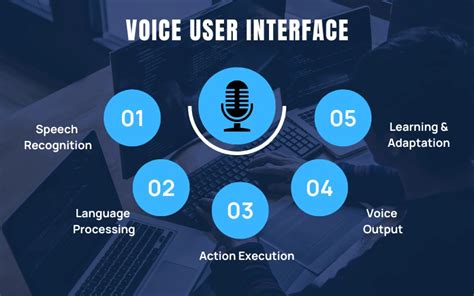 Image result for Voice Call Interface