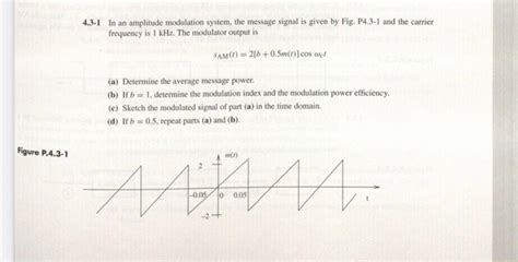 Image result for Frequency Modulation System