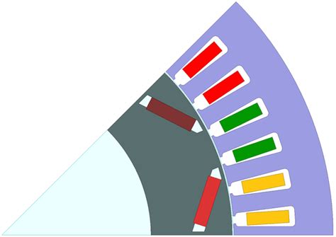 Image result for Solid Section