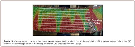 Image result for Force vs Deflection Graph Polypropylene