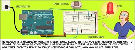 Image result for Arduino Hacking Projects