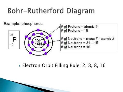 Image result for NE Bohr-Rutherford