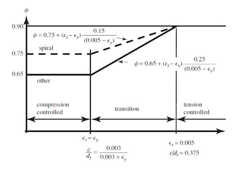 Image result for Strength Reduction in Compiler Design