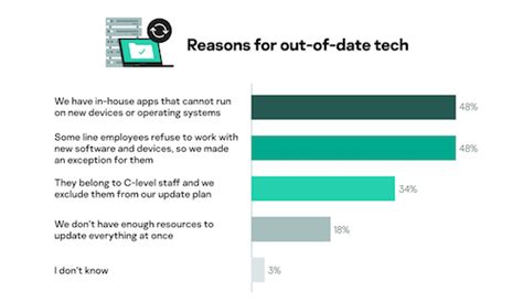 Image result for Outdated Software Vulnerability