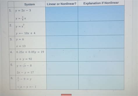 Image result for A Sample Table Nonlinear