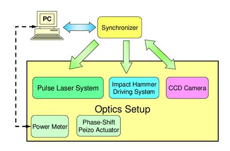 Image result for MCU Device Data Synchronization
