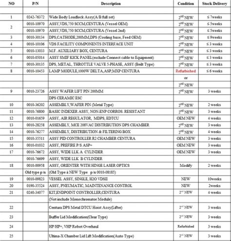 Image result for Samjung Control Module