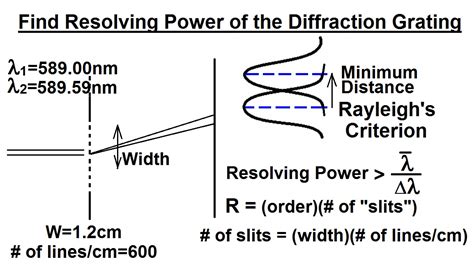 Image result for Resolving Power of Grating