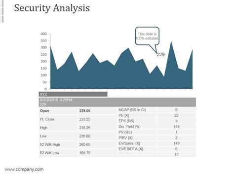 Image result for Lectures On Security Analysis
