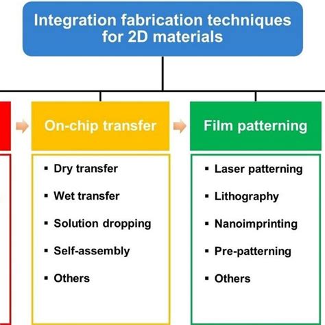 Image result for Multi Patterning