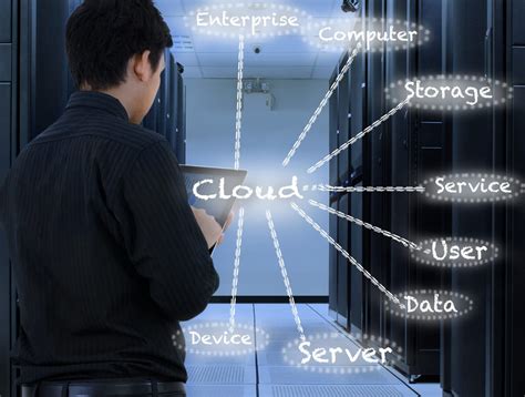 Image result for Amazon Simple Storage Service