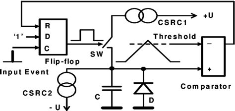 Image result for High Precision Event Timer Windows 1.0