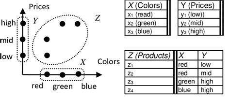 Image result for 2D View in Database