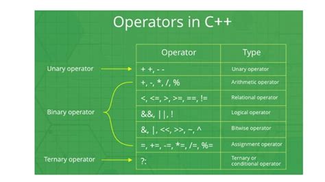 Image result for Computer Programming C Examples