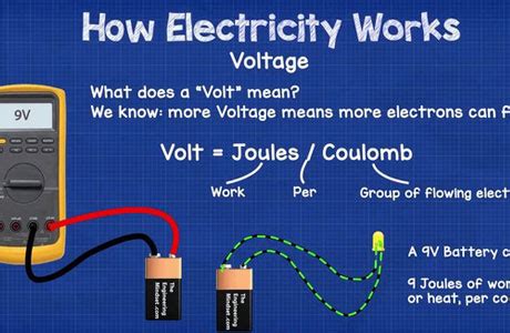 Image result for HowStuffWorks How Electricity Works