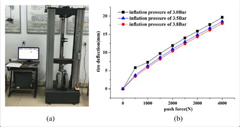 Image result for Civil Engineering Deflection Test