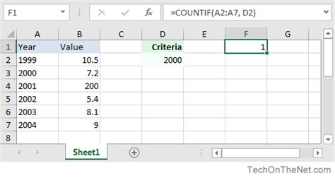 Image result for Countif Excel 2010 Tutorial