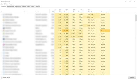 Image result for Examples of Healthy Fast CPU Usage