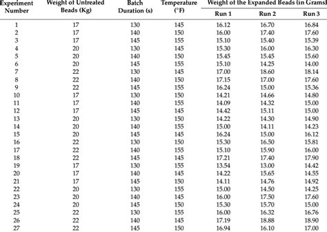 Image result for Taguchi Method Design of Experiments