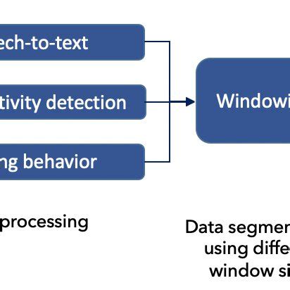 Image result for Model Development Process