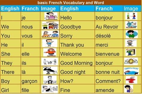 Image result for French Language Learning