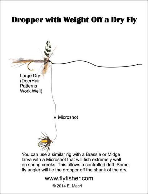 Image result for Dry-Fly Threaders