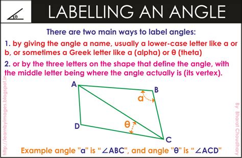 Image result for Labeling Reference Angle