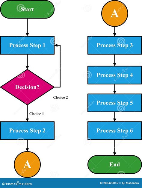 Image result for Basic Flowchart Algorithm