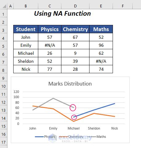 Image result for Excel Graph Remove 0 Values