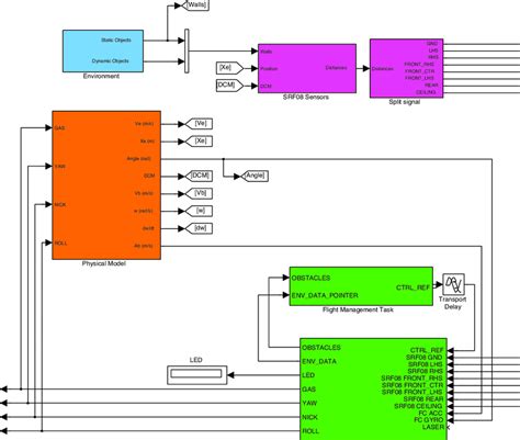 Image result for Simulation Model