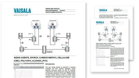 Image result for Textile Sizing Process Video