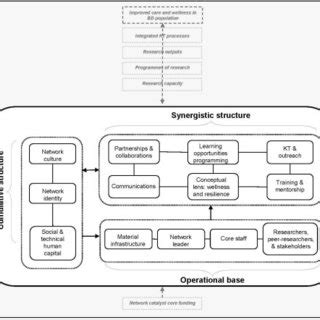 Image result for Network Configuration