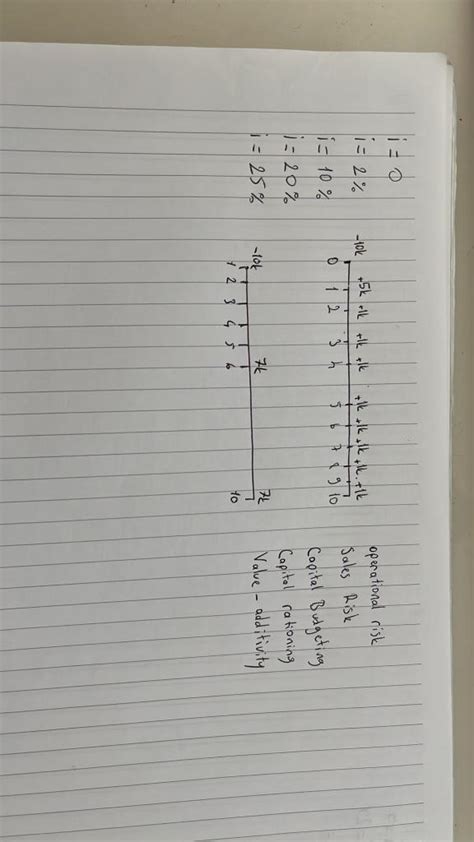 Image result for Current Value Excel